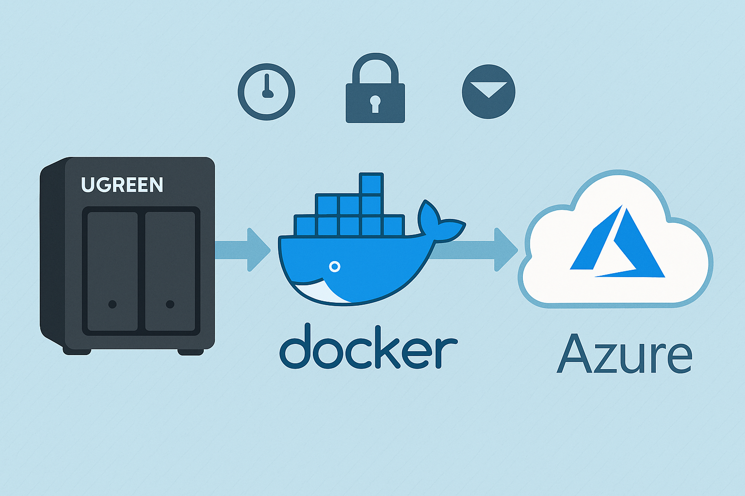 Automated NAS Backup to Azure with rclone: UGREEN NAS Guide – Rack 2 ...